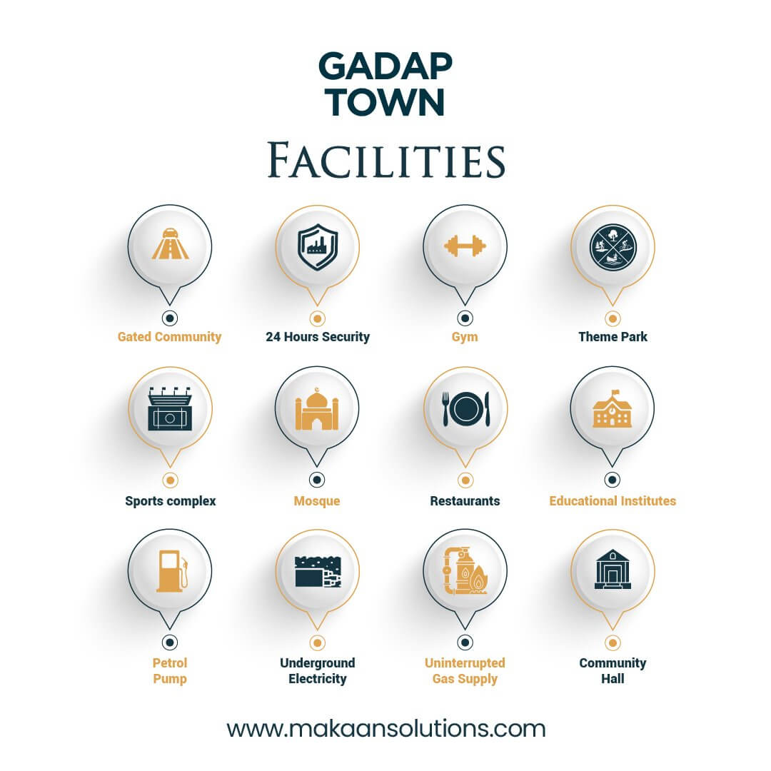 Gadap Town Karachi | Map | Farm House | Plot for Sale